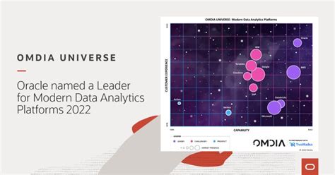 Oracle Analytics On Linkedin Oracle Dataanalytics Analytics