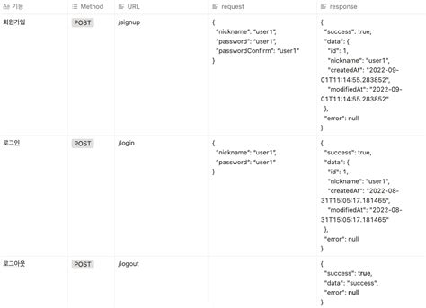 GitHub Dol Mypage Lightningmarket