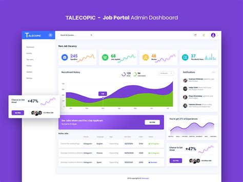 Dribbble Job Portal Admin Dashboard Ui Kit 243367  By Digitalheaps