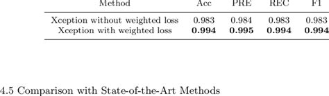 Classification Report For Xception Model With And Without Weighted Loss
