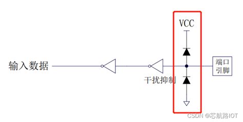 Stc8h系列单片机入门教程之gpio基本知识(一)stc8h1k08引脚图 Csdn博客 Stc8h系列单片机入门教程之gpio基本知识(一)stc8h1k08引脚图 Csdn博客