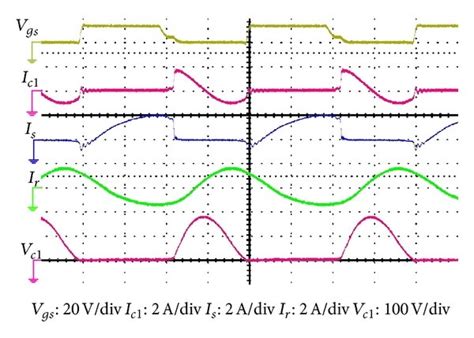 Experimental Waveforms Of Class E Resonant Inverter Download