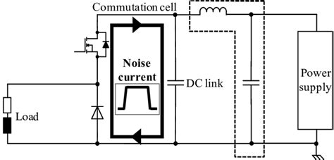 Noise Source In Half Bridge Circuit Download Scientific Diagram