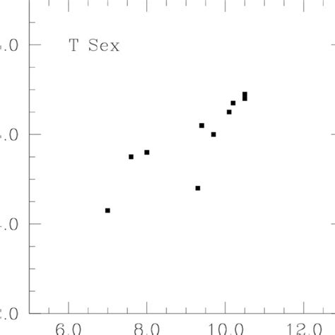 T Sex Variation Of Spth And Of The Corresponding ∆s For The 10