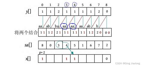 字符串处理【后缀数组】 原理2 后缀数组后缀字符串 Csdn博客