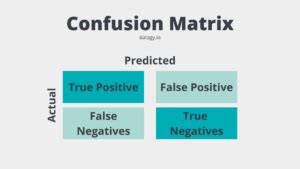 Confusion Matrix For Machine Learning In Python Datagy