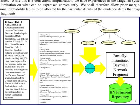 Conceptual Framework For Matching Fragments To Evidence Fragments Are