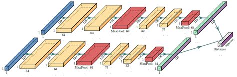 Siamese 1d Convolutional Neural Networks Architecture Download