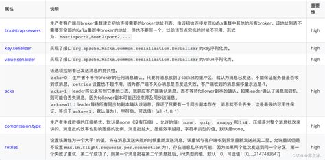 kafka学习 生产者 kafka生产者 csdn博客