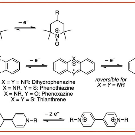 Pdf Redox Polymers As Electrode Active Materials For Batteries