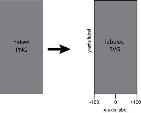Label Heatmap Scriptmanager