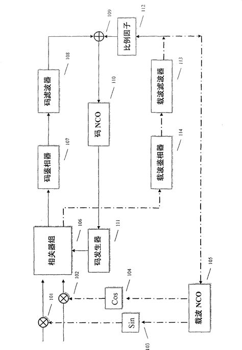 Supersensitive Carrier Tracking Method For Global Navigation Satellite