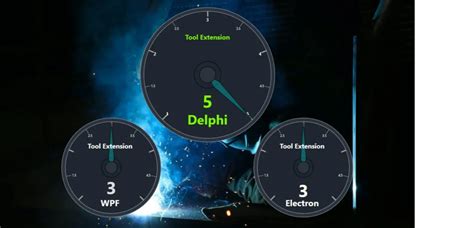 Australian Delphi User Group Symposium ToolsAPI Plugin For The IDE ADUG