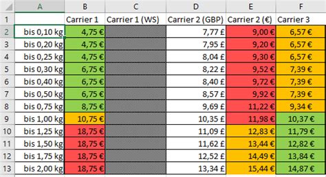 excel conditional formatting color based on comparison of values in a