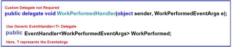 events in c with examples dot net tutorials
