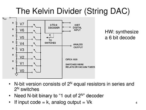 simple dac architectures ppt download