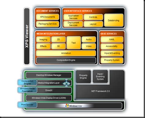 WPF Architecture Hilbert Vs Blog
