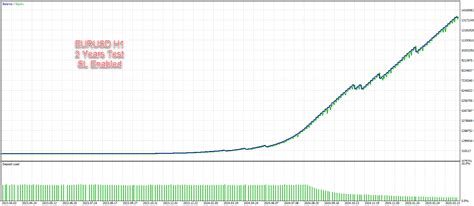 Smart Pips Mt4 Buy Trading Robot Expert Advisor For Metatrader 4