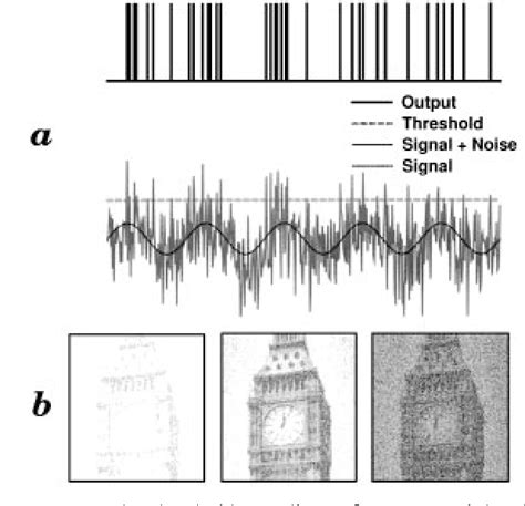 Figure 1 From Visual Perception Of Stochastic Resonance Semantic Scholar
