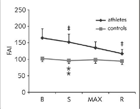 Figure 1 From Acute Response To Endurance Exercise Stress Focus On
