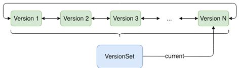 Titan A Rocksdb Plugin To Reduce Write Amplification Tidb