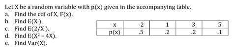 Solved Let X Be A Random Variable With Px Given In The
