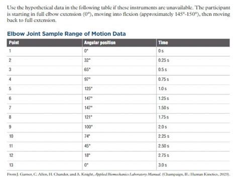 Lab Angular Velocity And Angular Accelera On Data Chegg
