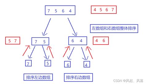 归并排序 递归非递归归并排序递归式 Csdn博客