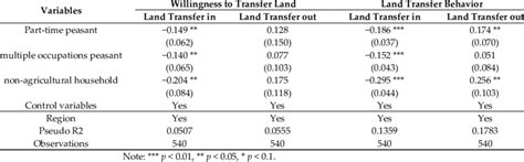 Robustness Tests For A Model Replacement Method Download Scientific