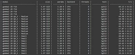 Gguf Quantization With Imatrix And K Quantization To Run Llms On Your Cpu
