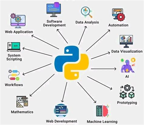 Bhaskara Reddy Sannapureddy On Linkedin Python Dataanalysis