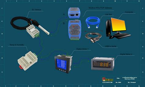 ทำความเขาใจกบ UART TTL RS232 RS485 MAX232 คออะไร Electronic อเลกอซ Eleceasy