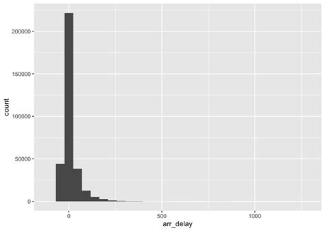 Data Exploration And Hypothesis Generation Nick Jenkins