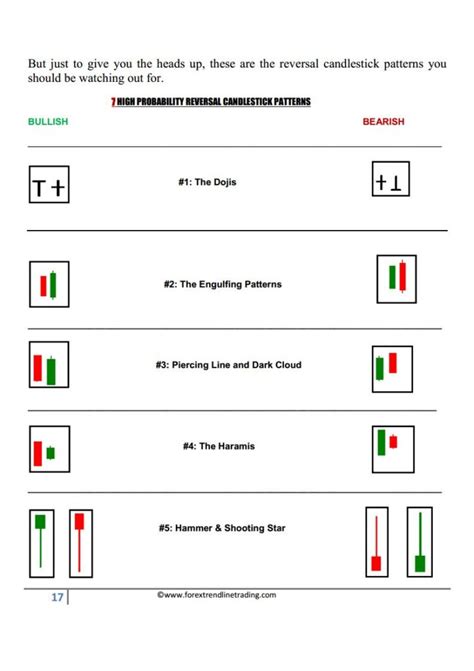 Trendline Breakout Trading Strategy 2