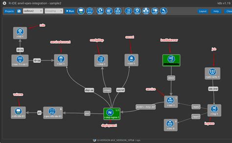 Github Christiancadieux Kubernetes Ide Kubernetes Ide