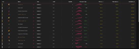 Blurry Ui All The Time · Issue 834 · Viktorgullmarkexilence Next