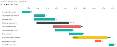 Libreoffice Gantt Chart