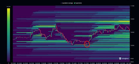 How To Read A Liquidation Heat Map An Essential Analytical Tool How To Read A Liquidation Heat Map An Essential Analytical Tool