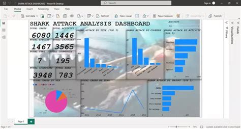 Video Victoria Uzuaje On Linkedin Datavisualization Powerbi