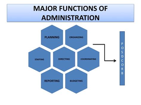 School Governance And Supervision Goal Functions Principles Theory In