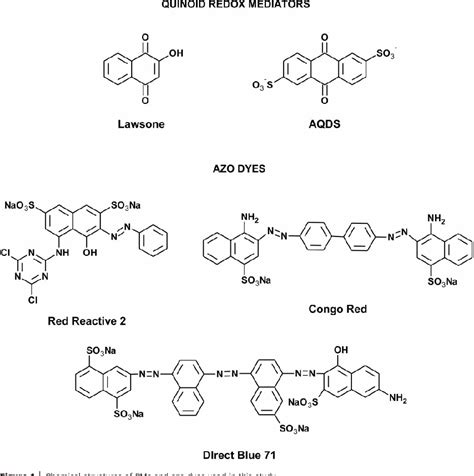 Figure 1 From Decolorization And Biogas Production By An Anaerobic Consortium Effect Of