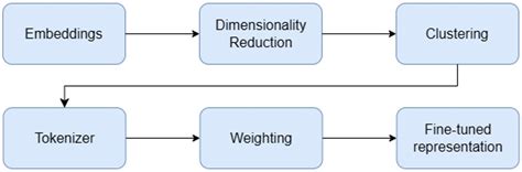 Blog Samsung Research
