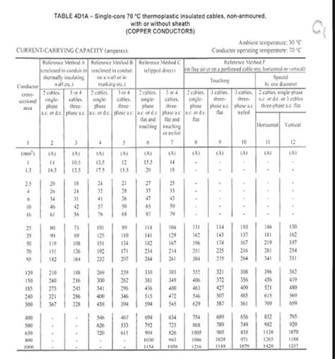 Solved Show All The Calculations Determine The MCCB RCCB Chegg Com