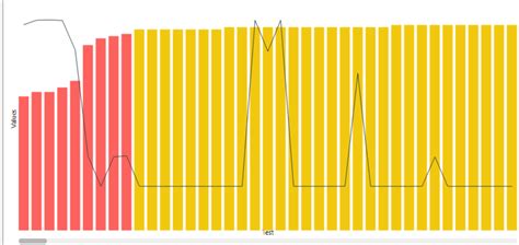 Two Charts Created Of Same Table Not Slicing Each Microsoft Fabric Community