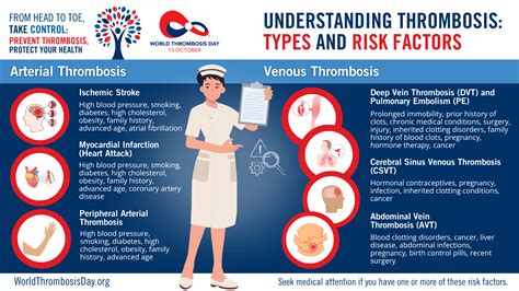 Fact Sheet Thrombosis Risk Factors World Thrombosis Day