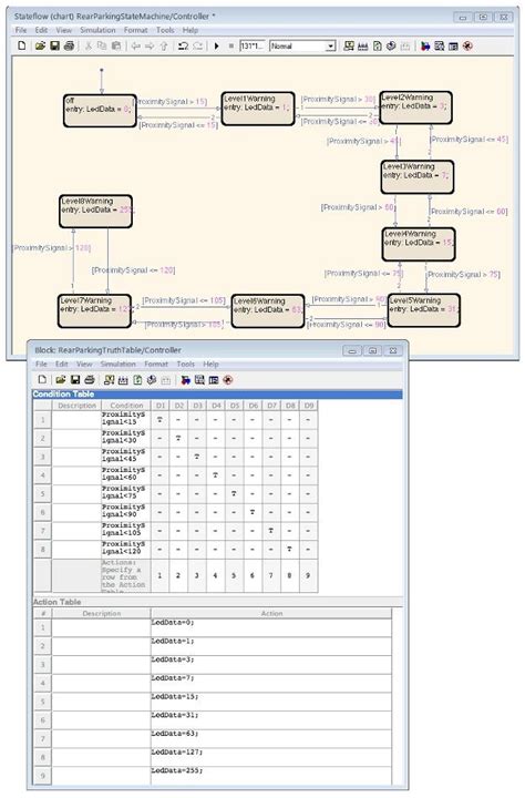 Teaching Model Based Design At Politecnico Di Torino Matlab And Simulink