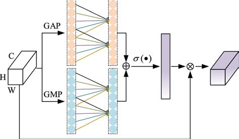 framework of attention enhancement module download scientific diagram
