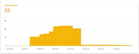 An SEO S Guide To Duplicate Content Builtvisible