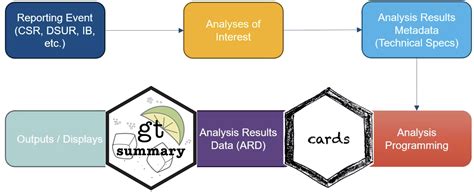 Cdisc Analysis Results Data With Cards Gtsummary Cdisc Analysis Results Data With Cards