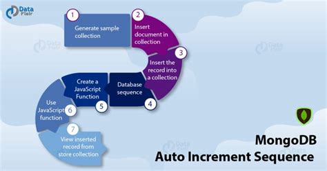 generate mongodb auto increment sequence in 7 steps dataflair